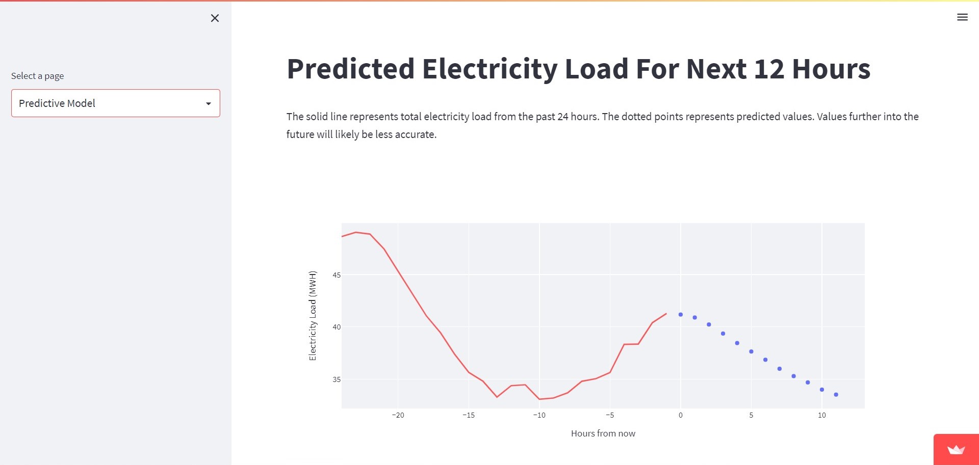 Engie Sustainability App Challenge - HackUIOWA 2022! | Maneesh John