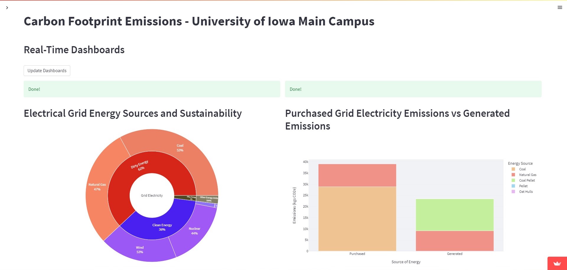 Engie Sustainability App Challenge - HackUIOWA 2022! | Maneesh John